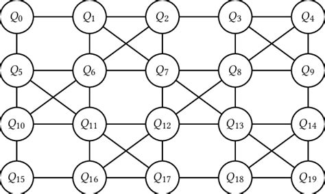 Coupling Map For The Ibm Q Tokyo Architecture Download Scientific Diagram