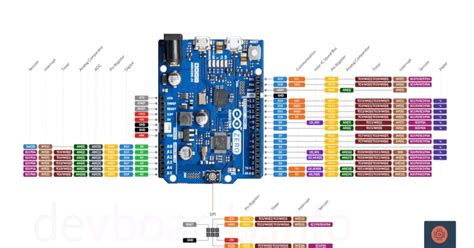 arduino zero pinout and specification