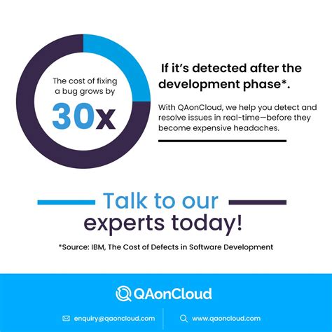 softwaretesting bugdetection qualityassurance costsavings devops
