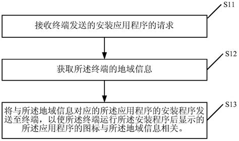 Method For Installing Application Server And Terminal Eureka Patsnap