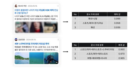 Dan 24 검색과 피드의 만남 Llm으로 완성하는 초개인화 서비스 ③ 사용자 관심 주제 추출