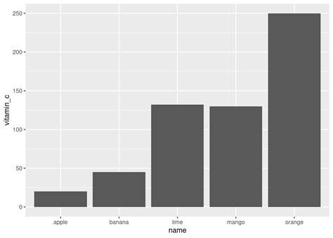 chapter 2 data an r companion for introduction to data mining