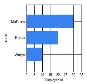 Display Axis Description For Asp Net Chart Control Stack Overflow