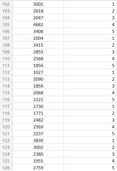 Solved \begin{tabular}{|c|c|c} \hline Profit & 70 & | Chegg.com