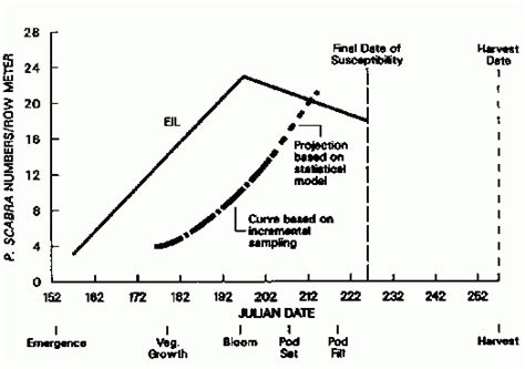 Which Best Describes The Process That The Pest Population Yadiraminbrady