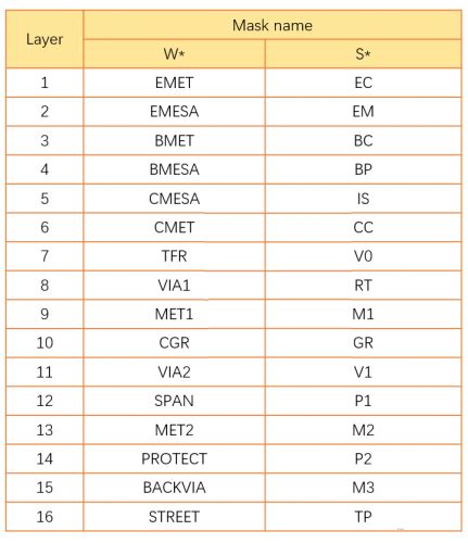 砷化镓gaas Hbt产业链与射频pa Rf技术社区