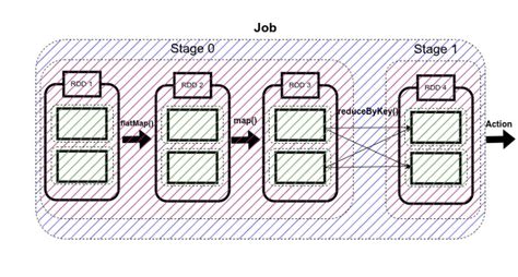 siddhant singh on linkedin bigdata dataengineering spark sql