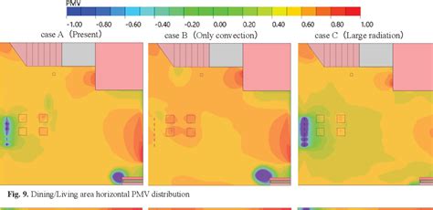 Figure 1 From Improved Thermal Performance Of Combined Convection And Radiation Using Room Air