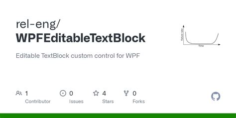 Github Rel Eng Wpfeditabletextblock Editable Textblock Custom Control For Wpf