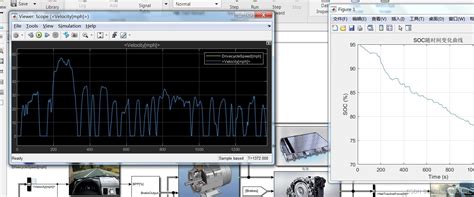 7d基于matlab Simulink搭建的纯电动汽车整车仿真模型，包括驾驶员模块，电机模块，制动能量回收模块matlab电动车动力仿真 Csdn博客