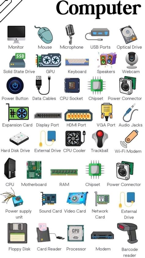 Parts Of Comp Komputer Tulisan Tangan Ide