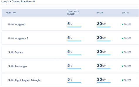 Ravi Kumar Palivela On Linkedin Day18 Pythonprogramming Pythonlearning Pythoncourse Ccbp