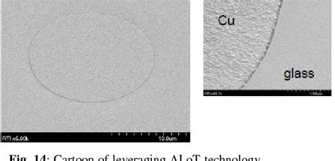 Figure 14 From Progress And Application Of Through Glass Via Tgv Technology Semantic Scholar