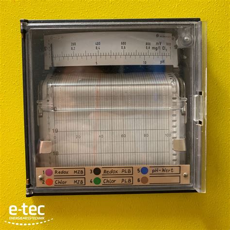 Instandhaltung Elektrotechnik Elektrik Etec Maciej