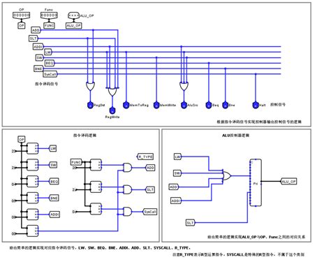 基于logisim的单周期mips cpu电路设计 腾讯云开发者社区 腾讯云