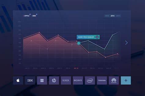 Analytics Chart On Behance Analytics Chart On Behance