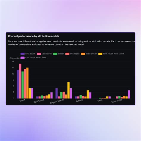 What Is Multi Channel Attribution And How It Works