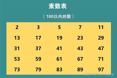 优化素数判断：python实现高效判断与函数封装 Csdn博客