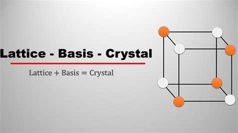 Lattice Basis Crystal System Crystal Structure Solid State