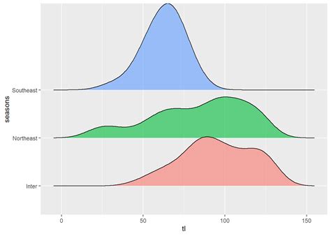 ng ara combining plots in r