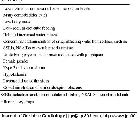 PDF Thiazideassociated Hyponatremia In The Elderly What The Clinician Needs To Know
