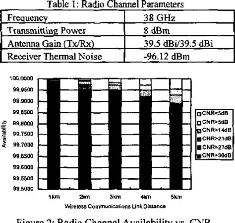 table 1 from a proposal of millimeter wave multi hop mesh wireless