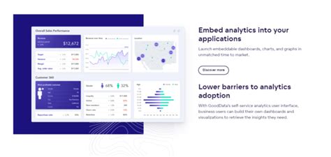 Top 13 Dashboard Reporting Tools Expert Recommended