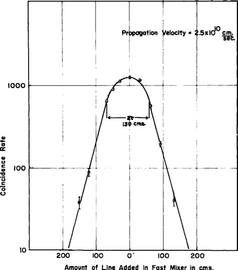 Figure I From The Angular Correlation Of Annihilation Radiation And A