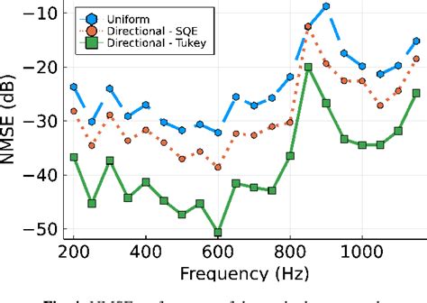 Region To Region Kernel Interpolation Of Acoustic Transfer Function