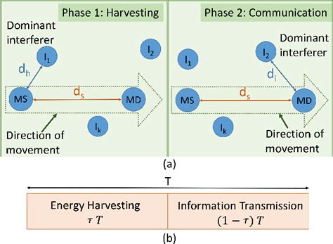 Figure 1 From Throughput Analysis In A Wireless Powered Mobile
