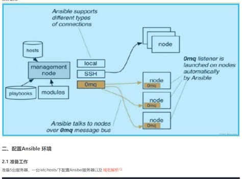 Ansible自动化运维学习 冯坤大神 博客园