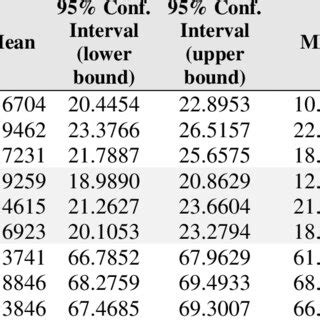 Comparing The Two Methods HA Vs PHA All Measurements From Three Download Scientific