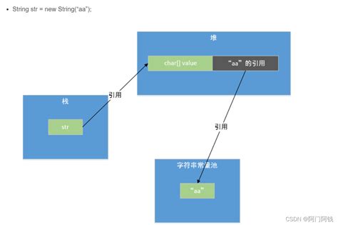 Java String 常量池对string对象的任何改变都不影响到原对象 Csdn博客