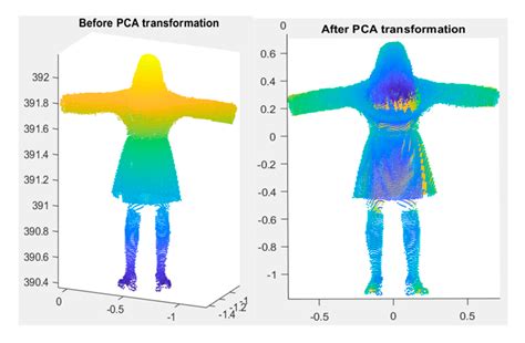 Multisource Point Clouds Point Simplification And Surface Reconstruction