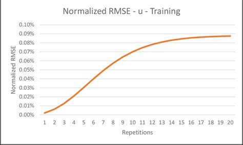 Torchdiva An Extensible Computational Model Of Speech Production Built On An Open Source
