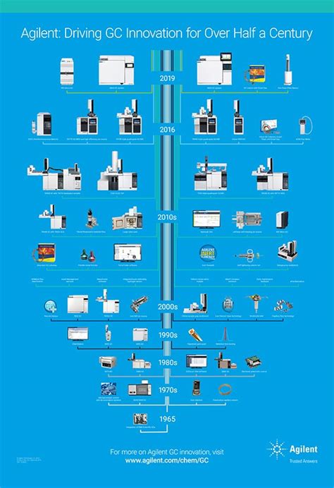 Spend Time On What Matters Where It Matters Agilent Micro GC System Agilent