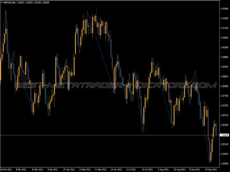 gann swing indicator ⋆ top mt5 indicators {mq5 and ex5} ⋆ best metatrader