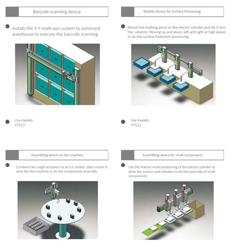 Multi Axis Assembly CNC Linear Motion Guide Rails Actuator System XYZ Stage With Stepper Servo
