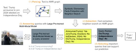Figure 1 From Interpretable Detection Of Out Of Context Misinformation