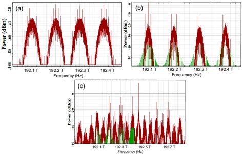 Spectral Plots Of The First Sub Group Of Group 1 That Has A Frequency