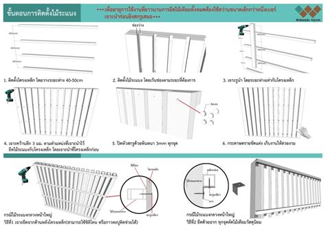สรุปขั้นตอนการติดตั้งไม้ภายนอก ไม้เทียม Wpc Watsadu Niyom