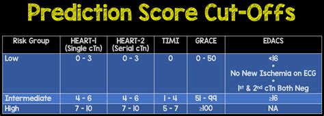 clinical risk scores available rebel em emergency medicine blog