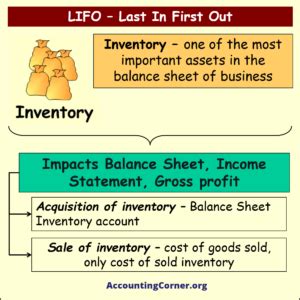 Inventory Valuation Methods Lifo Accounting Corner