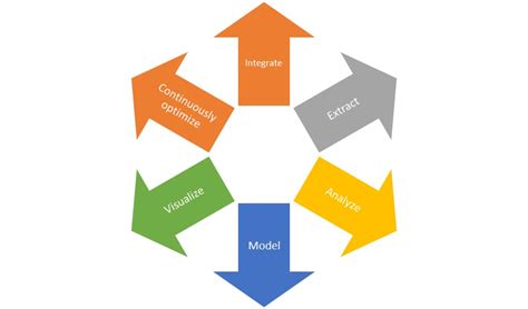 Data Science Platform For A Successful Enterprise Digital Transformation Ai Time Journal