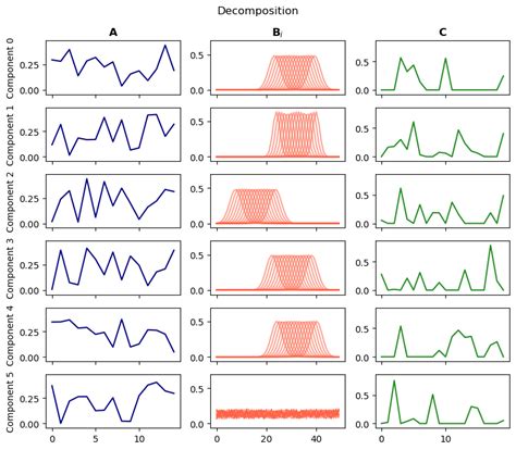 Comparing The Accuracy Of Different Models — Matcouply 016 Documentation