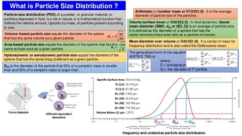 Particle Size Distribution Psd