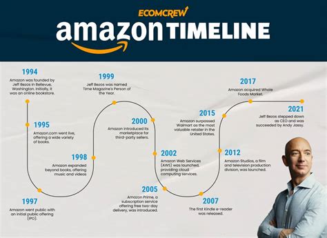 Alibaba Vs Amazon Comparing Two Ecommerce Giants