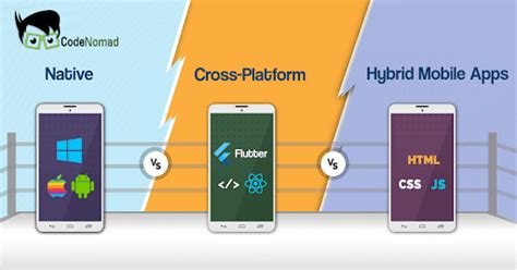 Guide To Mobile App Development Native Vs Hybrid Vs Web