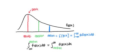 7bayesian Estimation