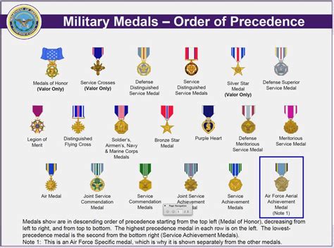 Military Ribbon Order Of Precedence Chart